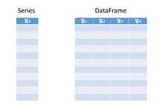 Pandas Series 사용법 - Snug Archive