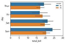 파이썬 데이터 시각화 Seaborn 사용법 심화편 - Snug Archive