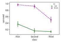 파이썬 데이터 시각화 Seaborn 사용법 심화편 - Snug Archive